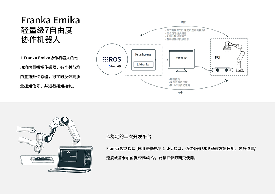 Franka Emika Panda 7自由度协作机械臂机器人购买-Franka代理商-BFT一站式机器人采购 | BFT机器人 - BFT ...